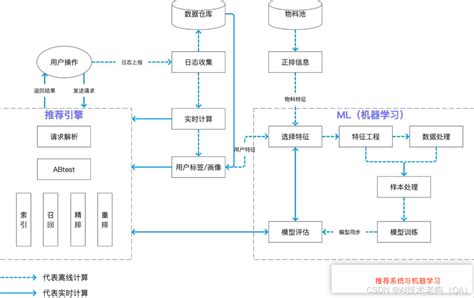 【初级必看】python语言在ai智能中的应用与分析python Ai Csdn博客