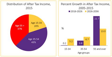 Five Ways The 2016 Census Results Affect Marketers Environics Analytics