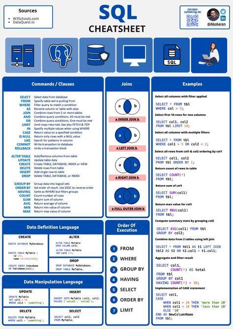 Aaron Abzaaron On X Learn Computer Coding Sql Cheat Sheet Data Science Learning