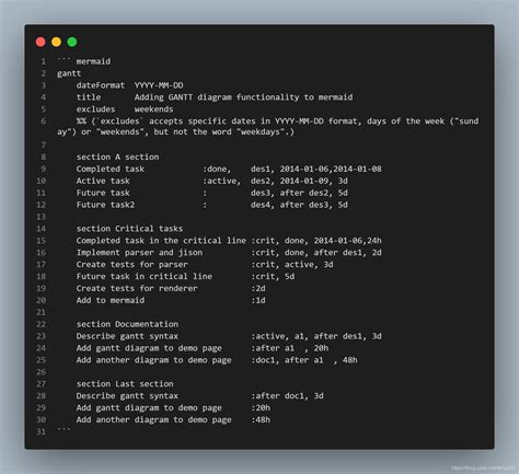 Vscode 安装配置markdown甘特图vscode 甘特图 Csdn博客