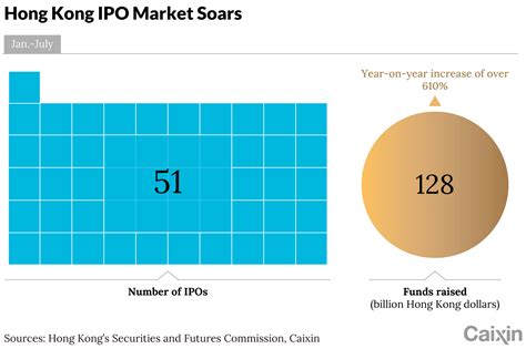 Chart Of The Day Mainland Firms Cement Hong Kongs Hold On Ipo Top