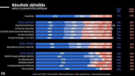 Sondage des Français favorables à la levée automatique de lexcuse de minorité dans les