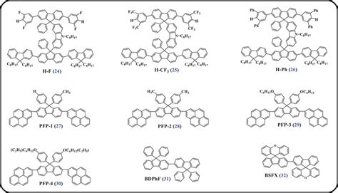 Chemical Structures Of Diarylfluorene‐based Fluorescent Small Molecules Download Scientific