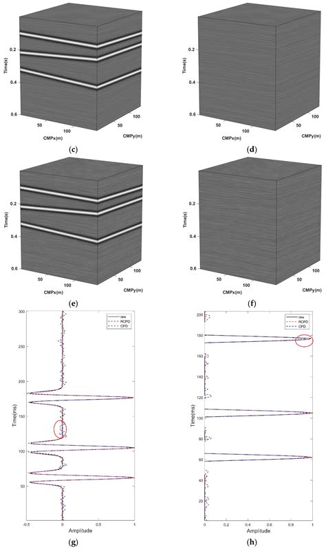High Dimensional Seismic Data Reconstruction Based On Linear Radon Transformconstrained Tensor