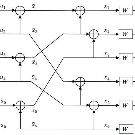 2 × 2 Polarization Circuit Download Scientific Diagram