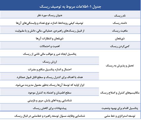 روش اجرایی شناسایی خطرات و ارزیابی ریسک عمرانو