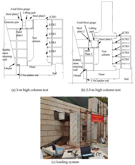 Full Scale Experimental Study On Prefabricated Greening Ecological