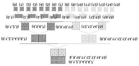 Elimination Tree With Assigned Tasks Download Scientific Diagram