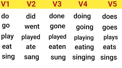 সহজ মন রখন V1 V2 V3 V4 V5 Verb forms Digital Study YouTube