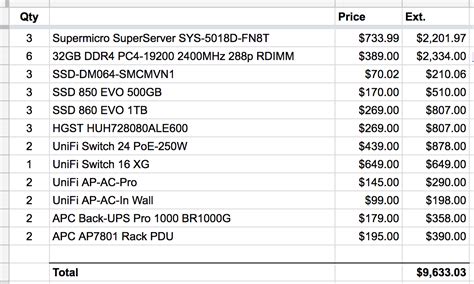 Pricing Analysis Issue Bradfitz Homelab Github