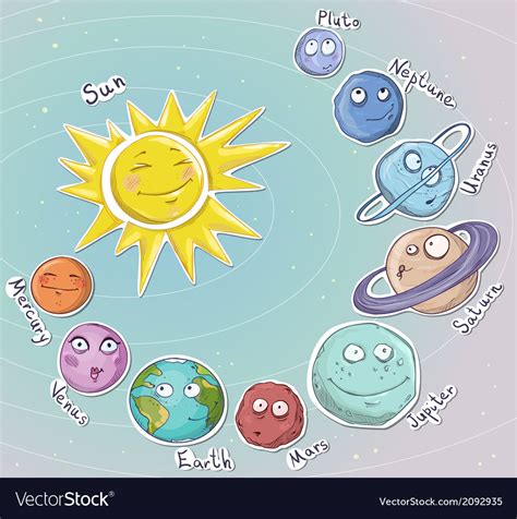 Cartoon Solar System Planets Solar System Planets Solar System Art My