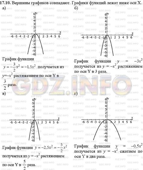 Задание №17 10 ГДЗ по Алгебре 8 класс Мордкович А Г