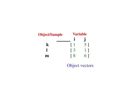 graphical representations of a data matrix ppt download