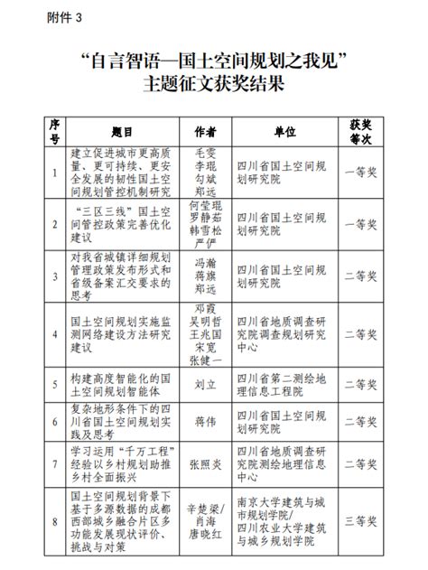 建城学院城乡规划系教师在自言智语主题征文大赛中斩获佳绩 建筑与城乡规划学院