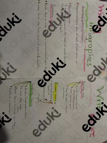 Σημειώσεις για έκθεση Μίσιγκαν Ecpe C2 Εκπαιδευτικό υλικό για το μάθημα