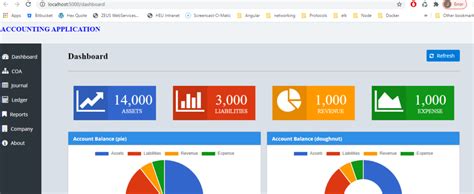 Publish And Deploy Angular And Net Core Applications As A Single Unit