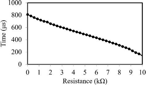 figure 10 from a wearable cmos impedance to frequency sensing system