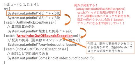 【はじめてのjava】複数のcatchブロック【例外処理編】 Tech Projin