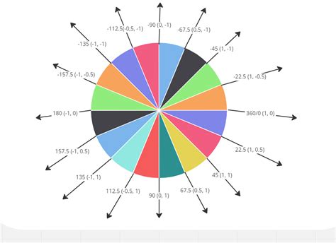 It Might Be Helpful 360 Degrees For Godot And In Vector2 R Godot
