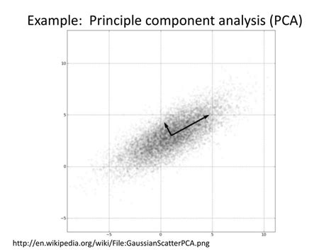 Pca Analysis Example Pca Visualization In Python Tbxsun