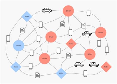 Fraud Detection Using Relational Graph Learning To Detect Collusion