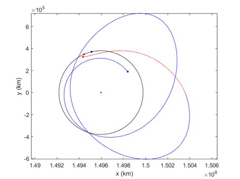 the optimum solution obtained from the pso download scientific diagram
