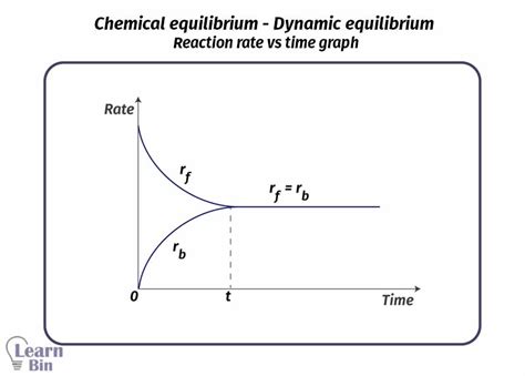 What Is An Equilibrium System Introduction To Chemical Equilibrium