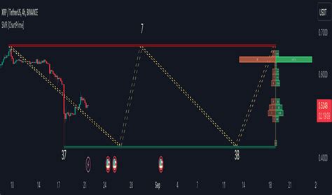 Smartmoney — Indicators And Signals — Tradingview — India