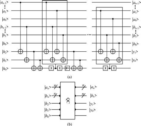 Figure 1 From A Quantum Synthetic Aperture Radar Image Denoising