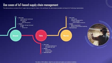 Use Cases Of Iot Based Supply Iot Fleet Monitoring Ppt Sample Iot Ss V