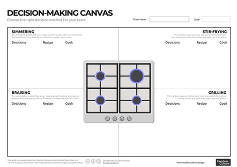 The Decision Making Canvas How To Choose The Right Method To Make