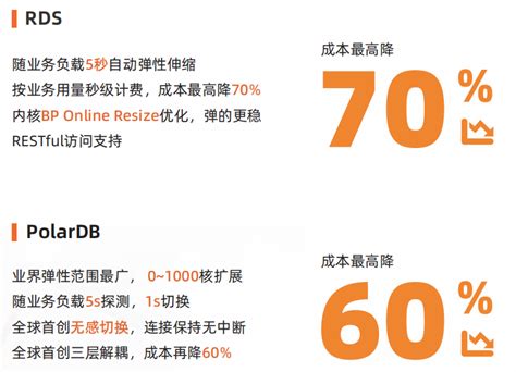 Serverless数据库技术研究报告一 Serverless数据库概述一Serverless理念的起源 阿里云开发者社区