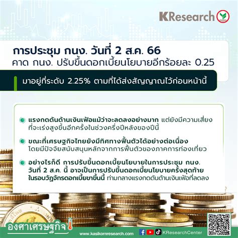 Kresearch การประชุมกนง วันที่ 2 ส ค 66 คาดกนง