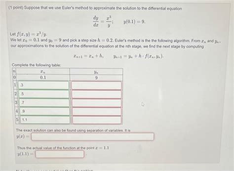 Solved 1 Point Suppose That We Use Euler S Method To Chegg Com