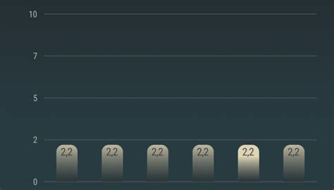 Linearscale How Linearscale Should Be Corrected For Values Up To 25