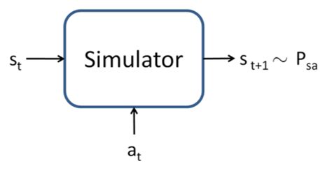 Stanford Cs Markdown Cs Notes Md At Master Cycleuser