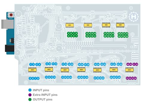 Dart Arduino Midi Dmx Controller