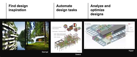 Ai For Aec In Practice Aec Business