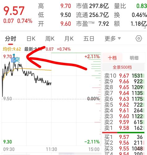 2022 12 22基金观点极致缩量后的高开低走今天怎么看 知乎