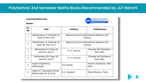 2nd Semester Eng Maths 2 Book Pdf For Diplomapolytechnic Polytechnic Walle Diploma 2nd