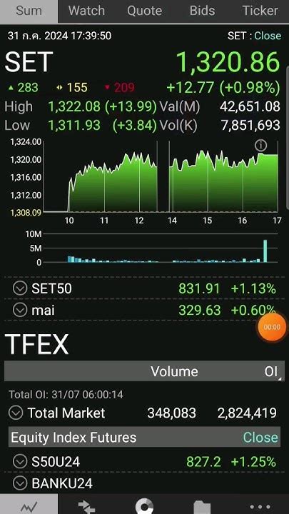 Setindex 12 จุด 3172024 Youtube