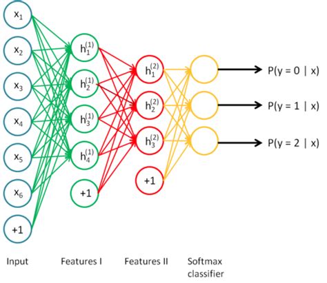 nanonets how to use deep learning when you have limited data