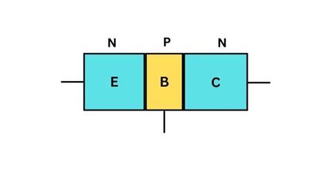 NPN PNP Transistors Differences Guide