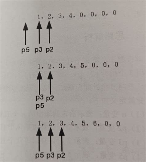 Python解决一维动态规划问题，寻找丑数python Dp 一维算法 Csdn博客