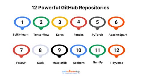 12 powerful github repositories to boost your skills