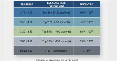 Law School Class Rank Calculator How To Calculate Your Rank And Gpa