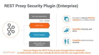 Confluent REST Proxy And Schema Registry Concepts Architecture Features PDF