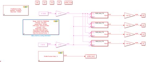 What Is The Tick Duration While Profiling Code In Pil Nxp Community