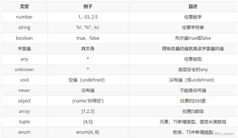 Typescript 3typescript 3版本 List Csdn博客