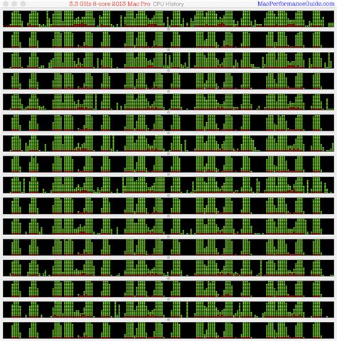 Macperformanceguide Com IMac 5K Late 2015 Vs Mac Pro XCode Build DiglloydTools